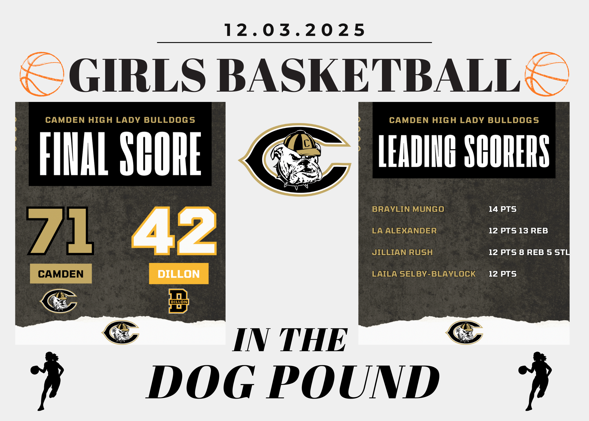 GIRLS BASKETBALL WINS HOME SEASON OPENER AGAINST DILLON, 71-42 - Camden ...