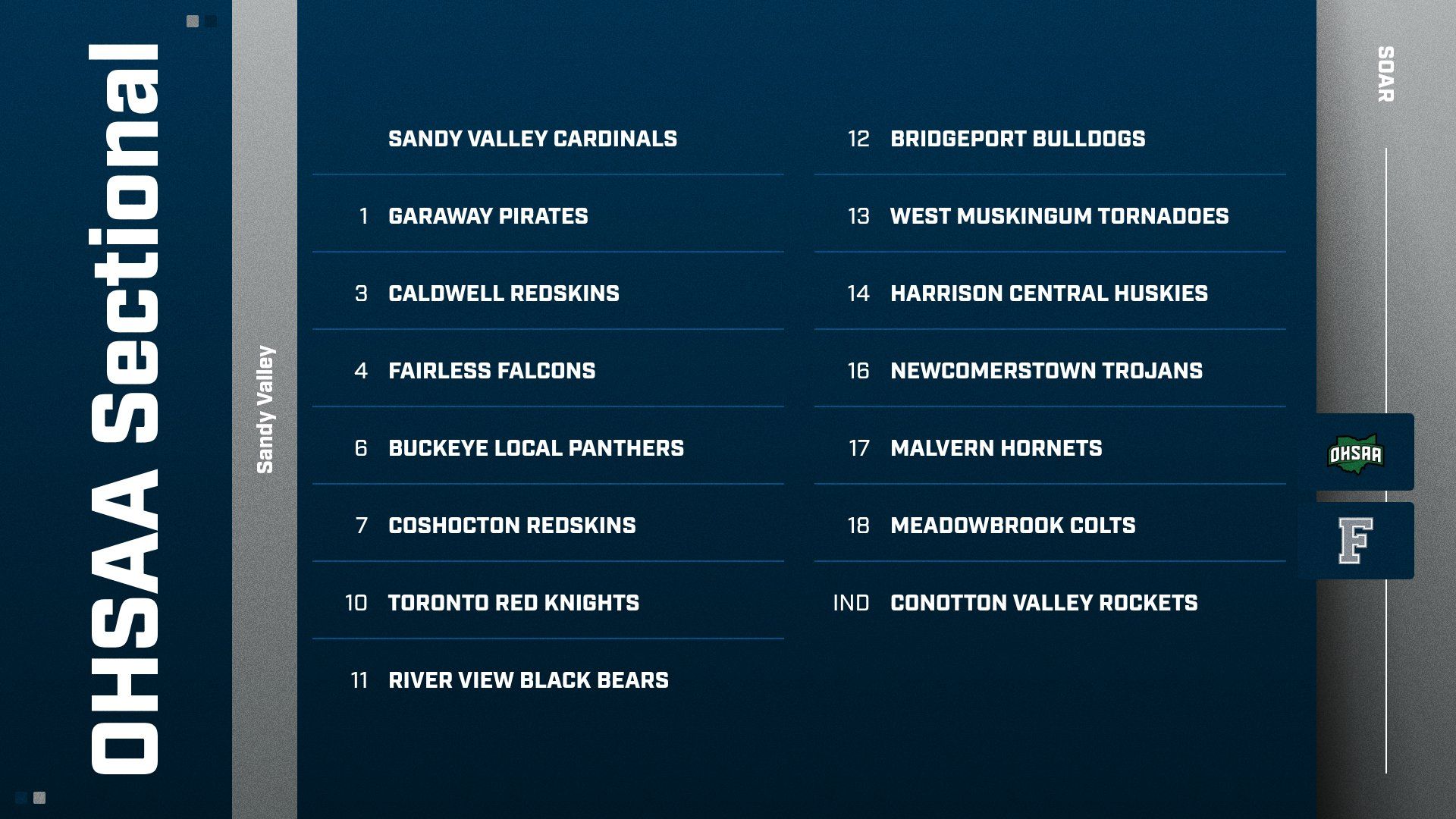 Wrestling Tournament Draw - Fairless High School