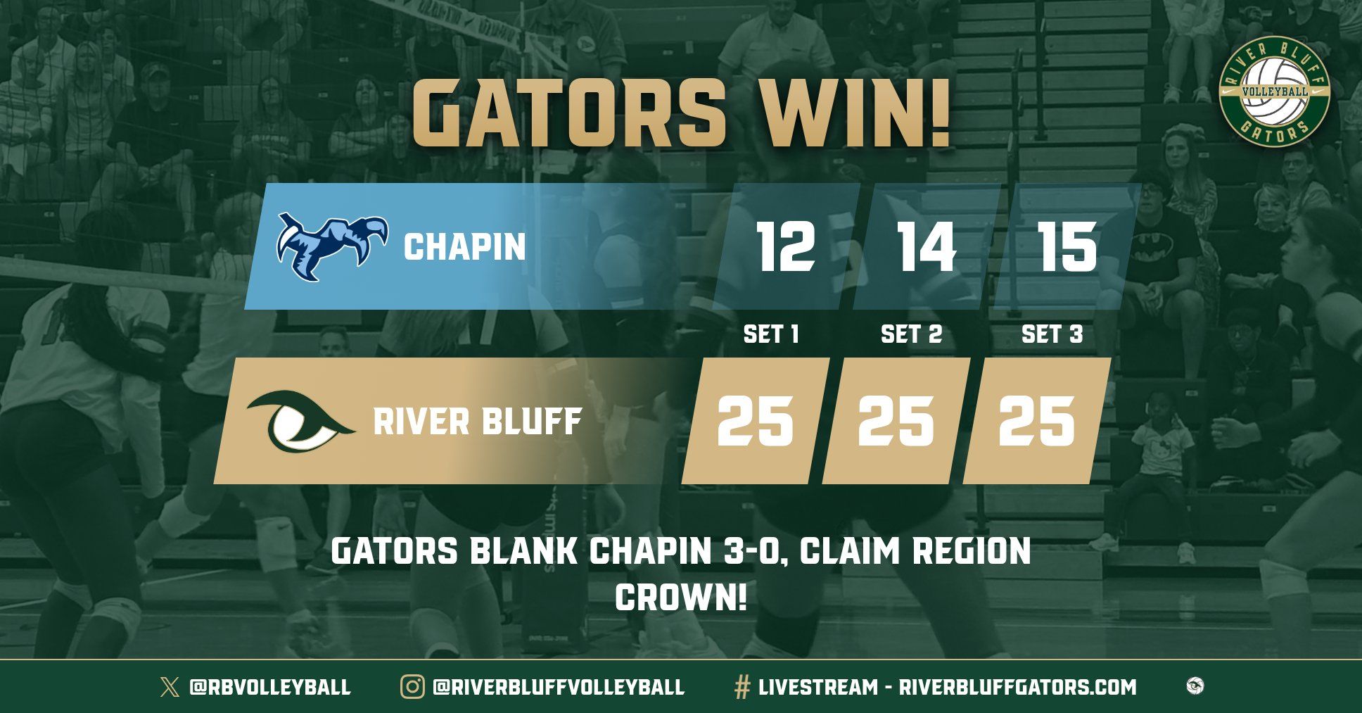Volleyball: Gators Down Chapin 3-0, Claim Region 4-AAAAA Crown! - River ...