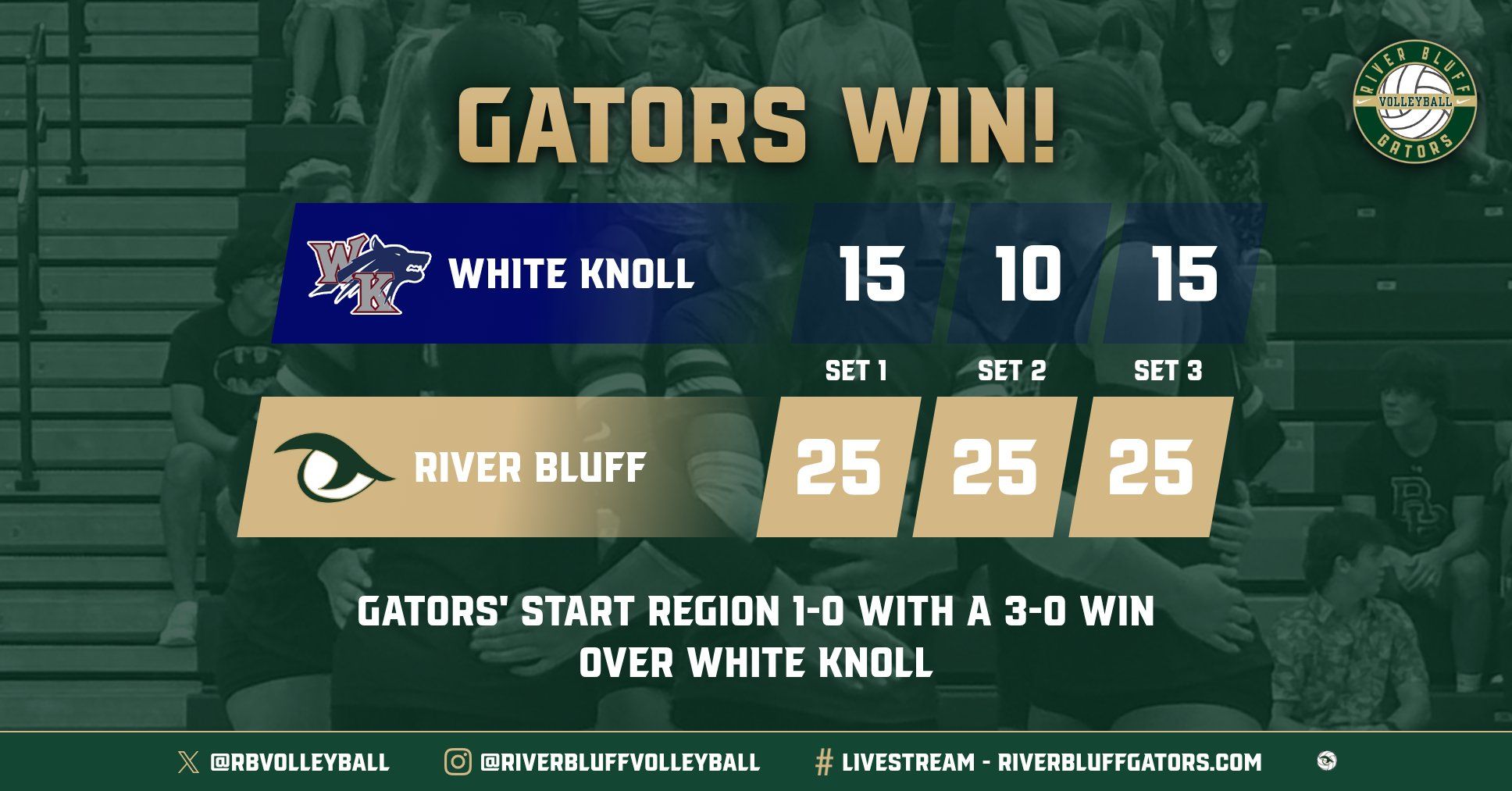 Volleyball: Gators Handle White Knoll in Region Opener 3-0 - River Bluff