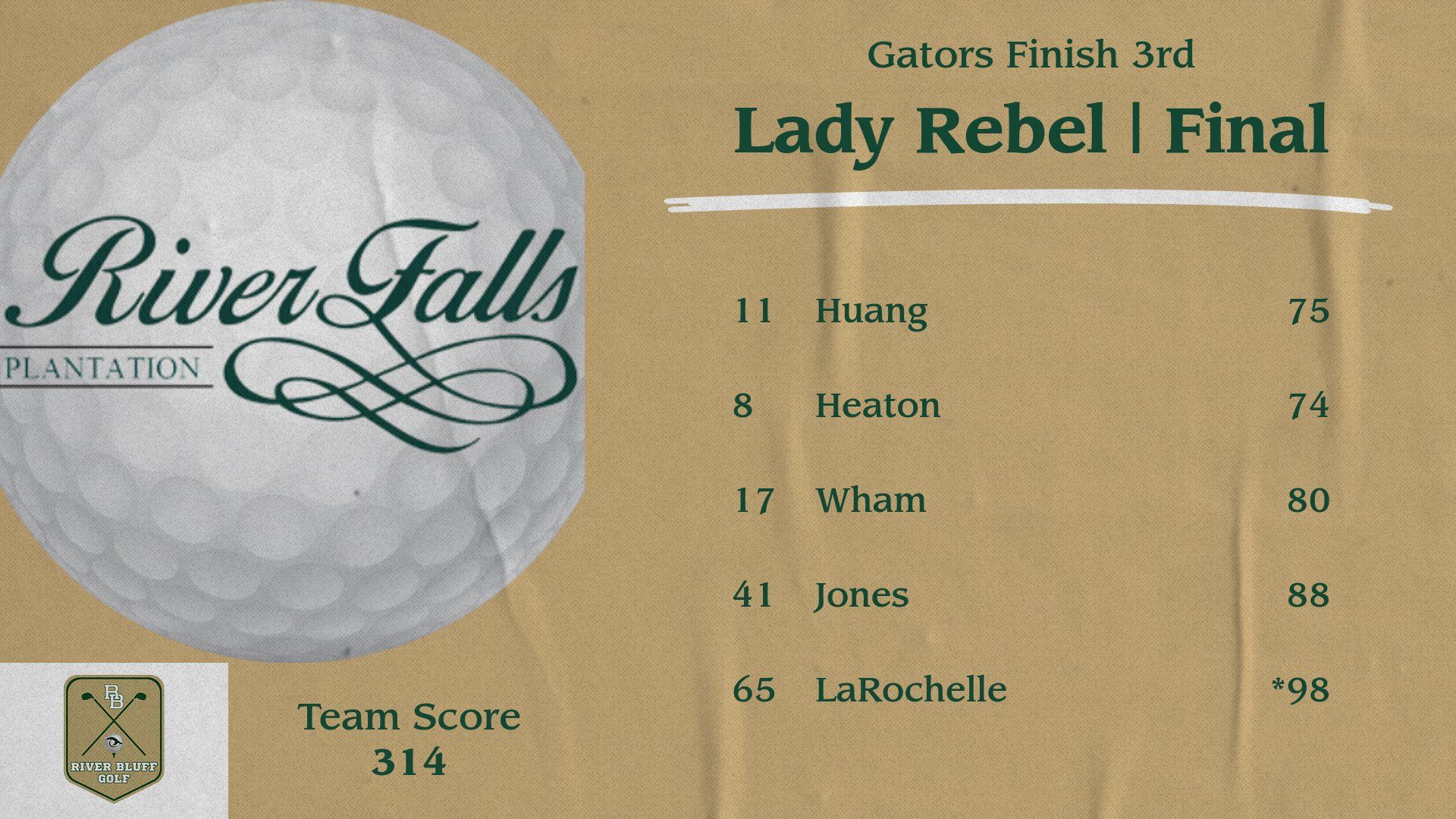 Women's Golf: Gators Take 3rd at Lady Rebel - River Bluff